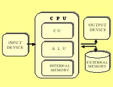 Pengertian Input, Process, Penyimpanan (Backing Storage) dan Output ...