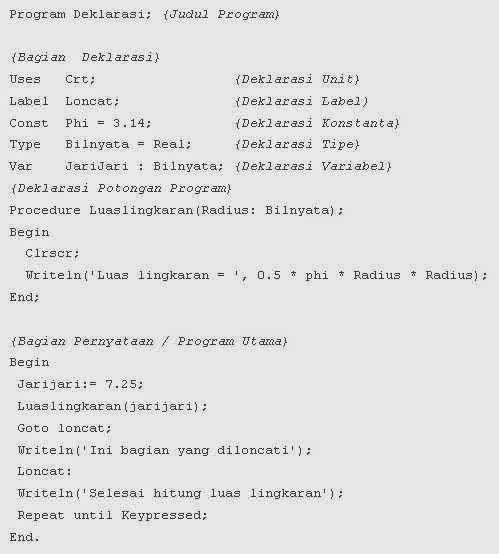 Cara Penulisan Bahasa Pascal Yang Benar