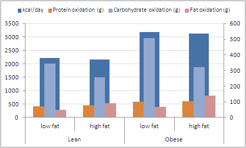 If a High Fat Diet was a Pill, the Lay Press Would Celebrate it as ...
