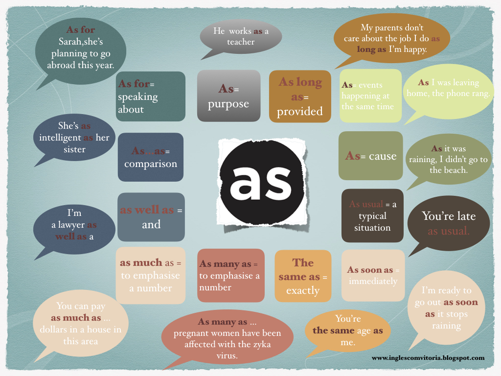 Inglês com Vitória: HOW DO WE USE 'AS' IN ENGLISH?