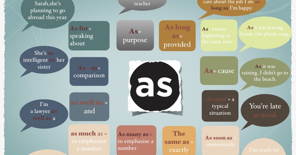 Inglês com Vitória: HOW DO WE USE 'AS' IN ENGLISH?