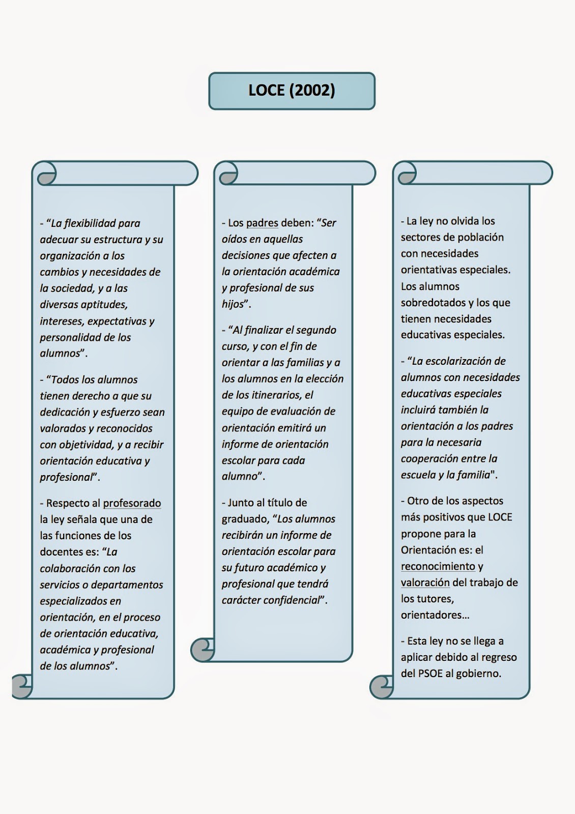 Orientación Educativa y Acción Tutorial: LOCE