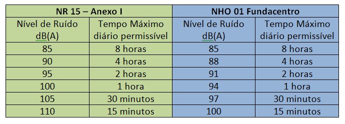 SEGURANÇA DO TRABALHO: DOSIMETRIA DE RUÍDO