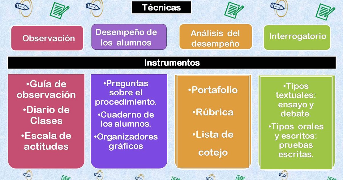 Instrumentos y técnicas de evaluación