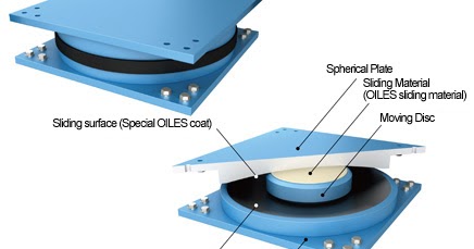 Tsurayya Kholidah Ziya: FRICTION PENDULUM SYSTEM (FPS) FOR ACHIEVING ...