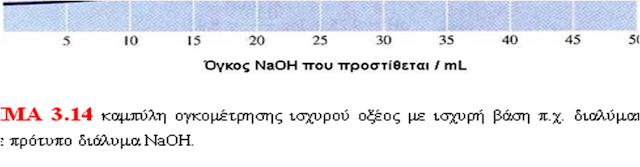 Ο ΦΑΝΤΑΣΤΙΚΟΣ ΚΟΣΜΟΣ ΤΗΣ ΧΗΜΕΙΑΣ: ΔΙΔΑΚΤΙΚΗ ΕΝΟΤΗΤΑ:OΓΚΟΜΕΤΡΗΣΗ ...