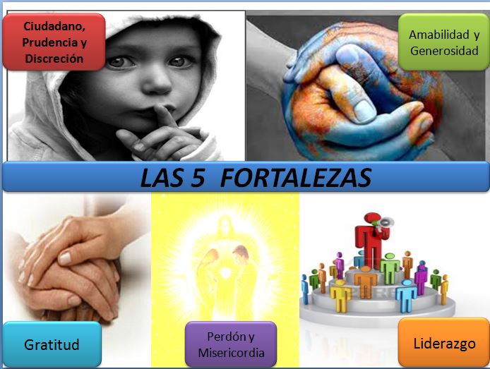 SUPERVISION Y LIDERAZGO: Conceptos ,Tipos y Caracteristicas del liderazgo