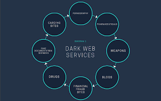 DCNewsroom: 'Dark web,' a realm of the Internet unmonitored and anonymous