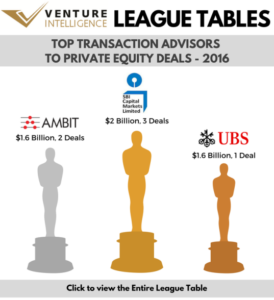 SBI Capital Markets Tops League Table for Financial Advisor to Private ...