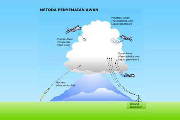Proses pembuatan hujan buatan dengan TMC - Berbagi tips dan trik terbaru