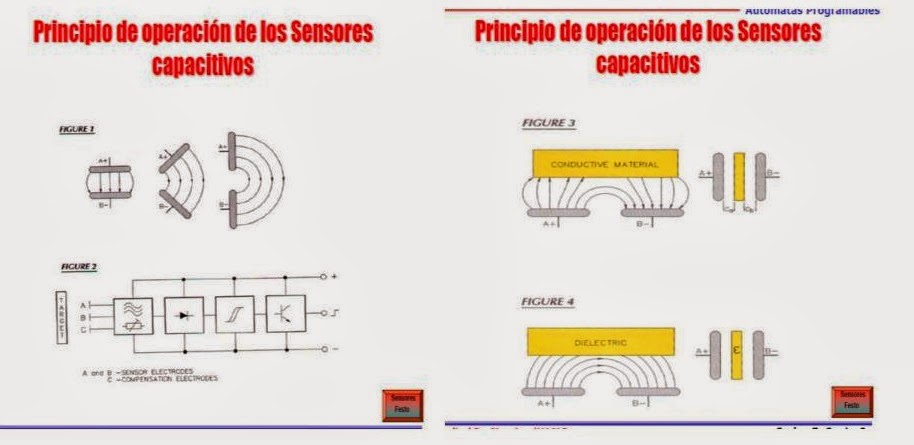Mecatronica: Sensores de proximidad capacitivos