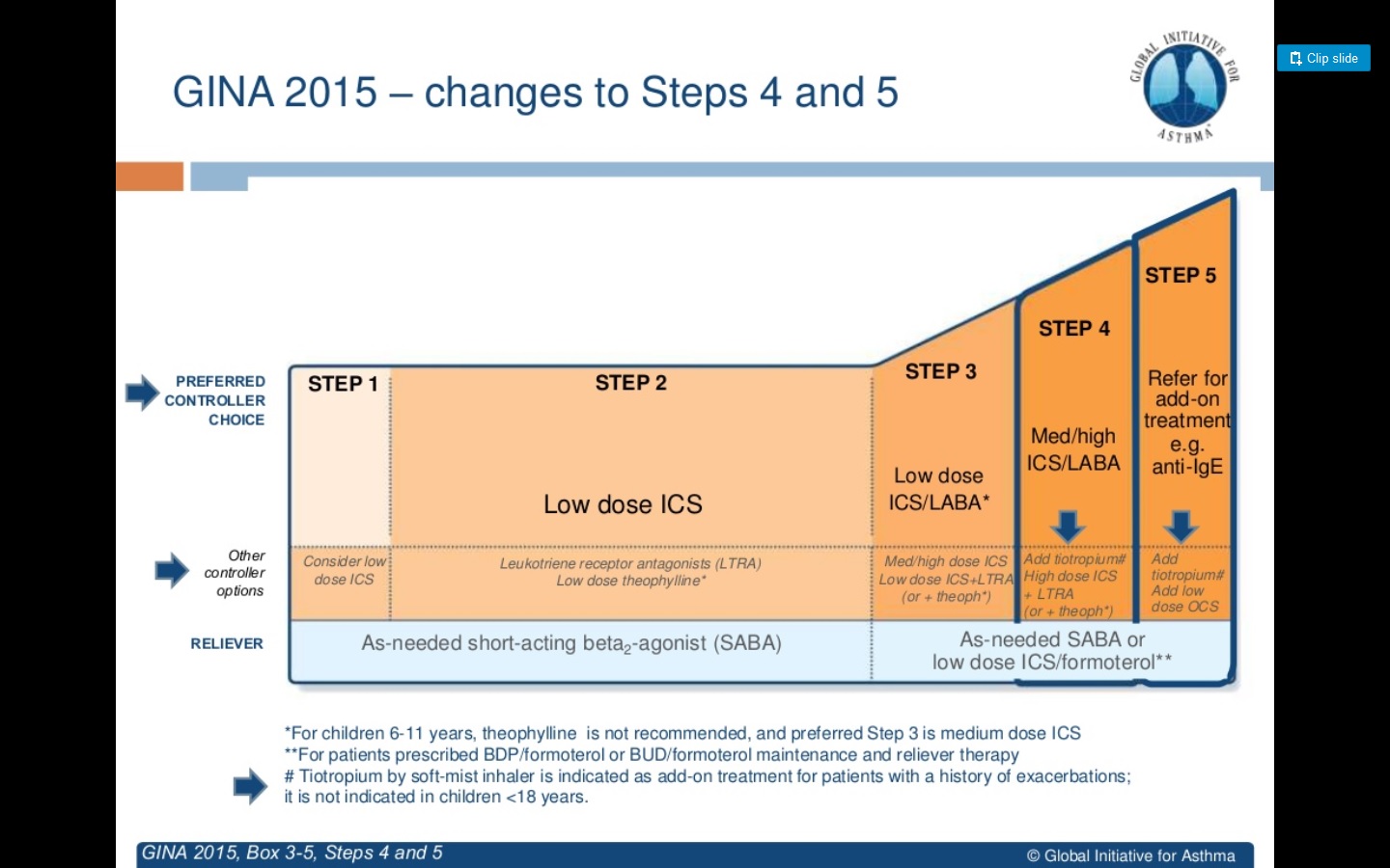 Médicalement Geek: Dragi Webdo n°87: FDRCV et mortalité en prévention ...