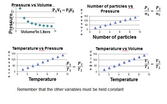Chemistry 105-Online Summer Course: Activity #7