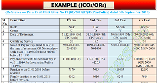 7TH CPC JCO/OR NOTIONAL FIXATION EXAMPLE AS PER DESW GUIDE LINES