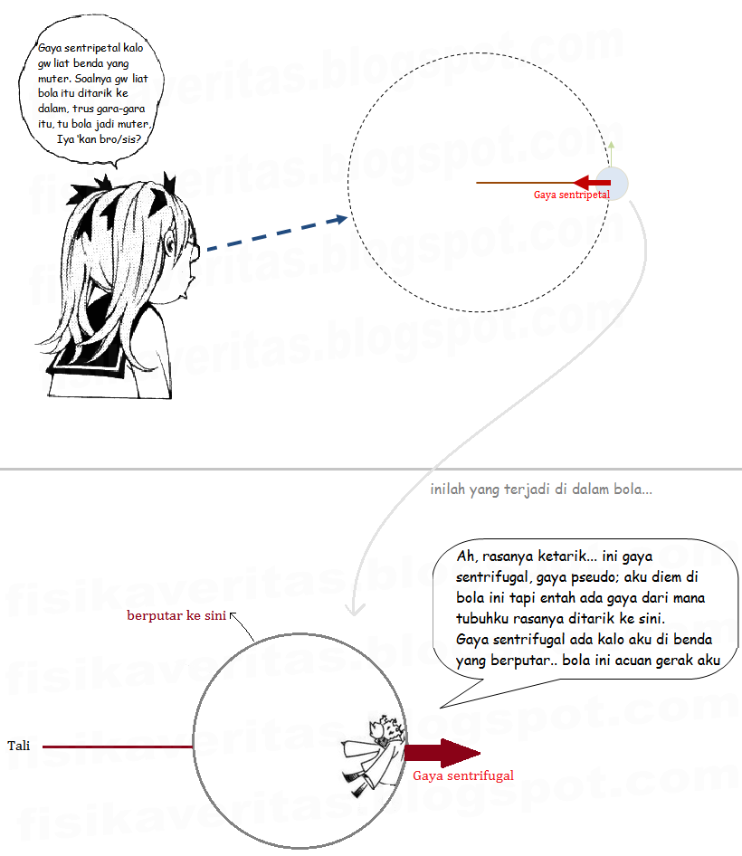 Fisika Veritas: Perbedaan Gaya Sentripetal dengan Gaya Sentrifugal?