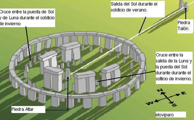 ADRINCLUSIVO: El Crómlech de Stonehenge