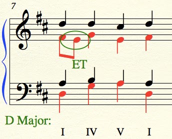 Music in a minute 1: Lesson 18 Appoggiaturas, Escape Tones, and Pedal tones
