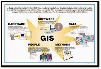 REGGA NABILIA DEWI : Definisi GIS, Fungsi GIS, Input Data GIS