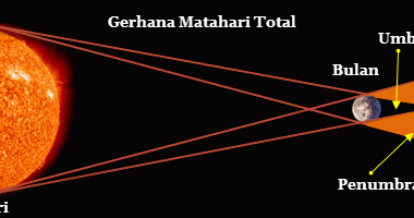 Gerhana Matahari | My-Dock