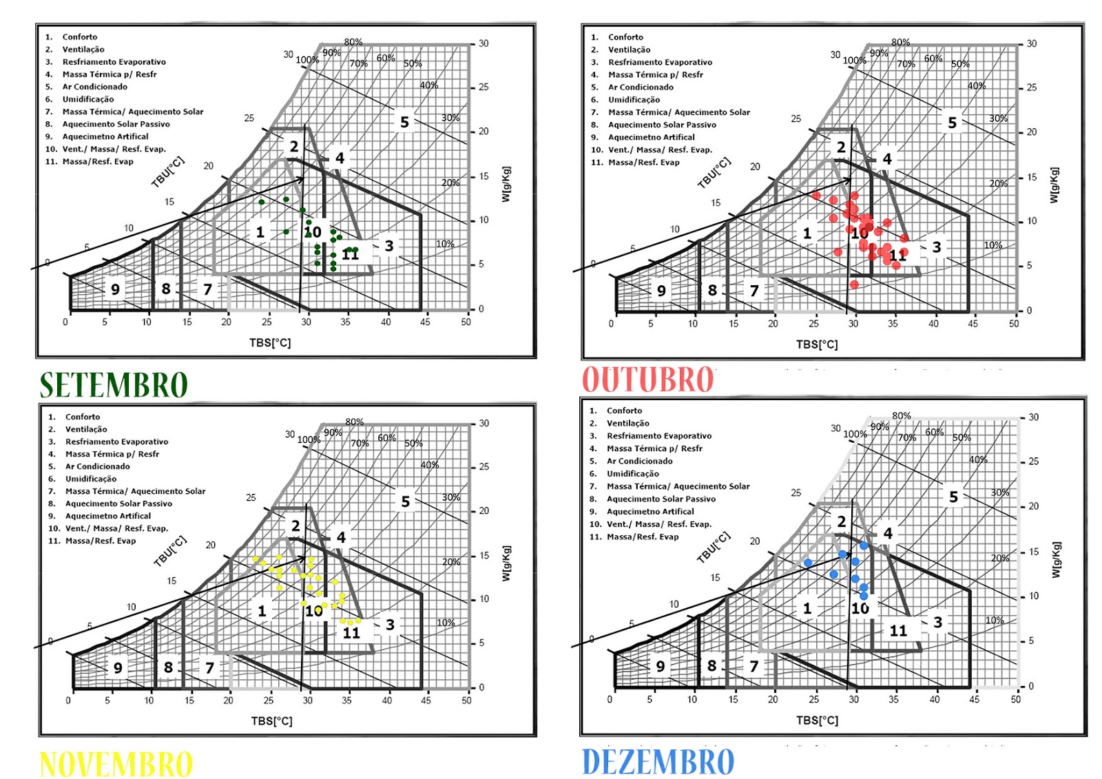 Conforto Ambiental CAU Unileste: Carta Bioclimática - Mariana Rocha