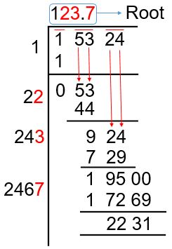 Square root - How to find the root of numbers mentally within seconds ...
