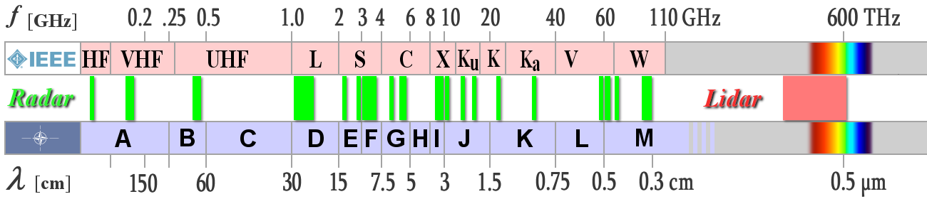 Head in the Clouds: 101: Weather Radar (The Basics)