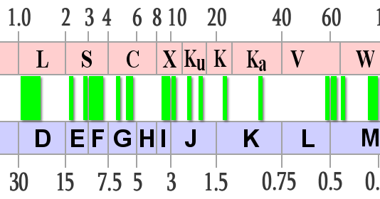 Head in the Clouds: 101: Weather Radar (The Basics)