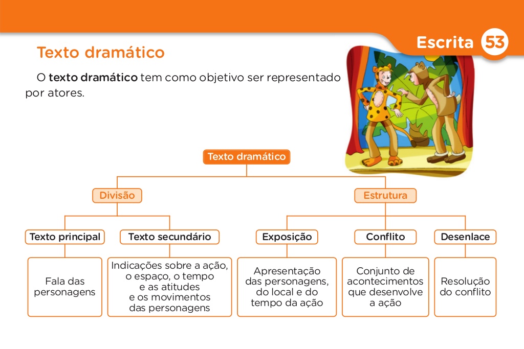 MINI GRAMÁTICA PORTUGUÊS - 1 CICLO.