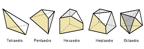 SREPRE: CUERPOS POLIEDROS