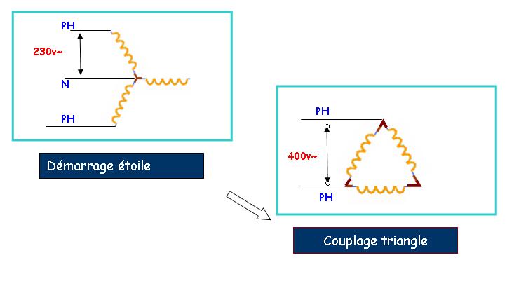 schema de cablage un moteur electrique demarrage etoile triangle ...