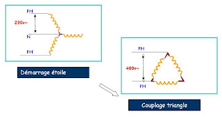 schema de cablage un moteur electrique demarrage etoile triangle ...