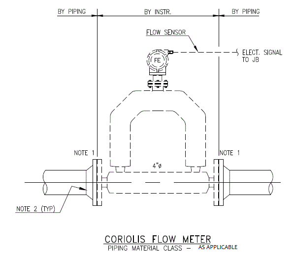 Ayah Engineer - Catatan tentang Job Piping Engineering dan lainnya