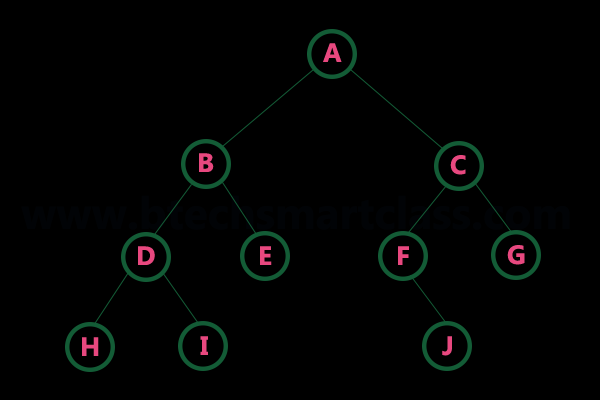 Threaded Binary Tree Computers Professor