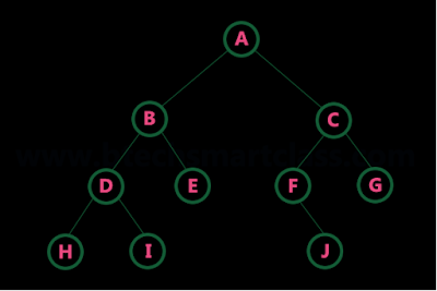 Threaded Binary Tree | Computers Professor