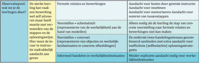 Rekenen is Top!: Sterke rekenaars: Hou ze bij de les!