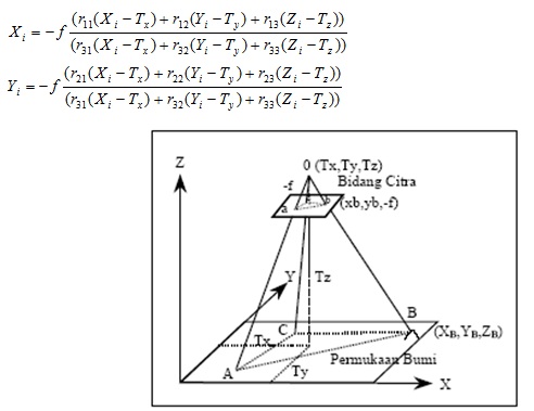 Geo-Modeling: Pengembangan Model Matematis Ratio Polynomial Coeffesien ...