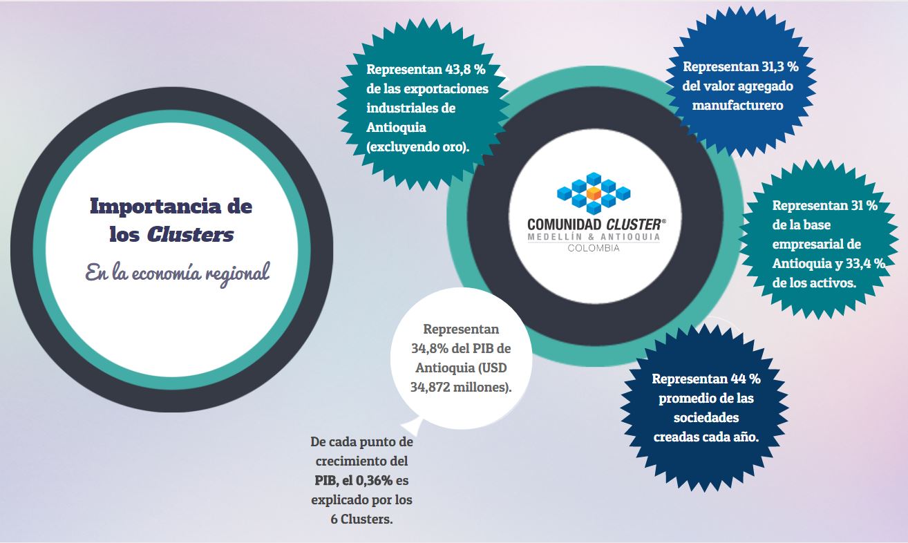 estudio de sistemas organizacionales : CLÚSTER