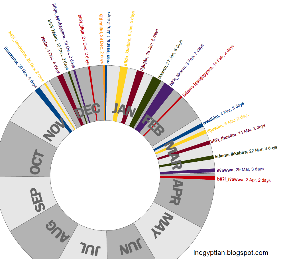 In Egyptian: The windy season