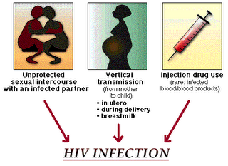 4 Effective Ways To Prevent HIV / AIDS - Healt