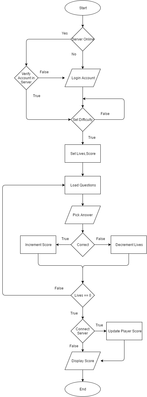 MIT Mobile Programming