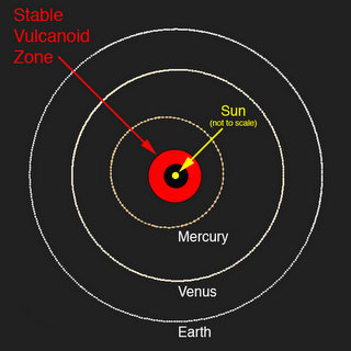 Firmamento Austral: Vulcanoides: asteroides cercanos al sol
