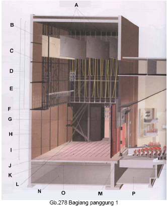 Macam - Macam Panggung ~ Teater Nol
