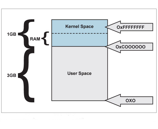 Embedded Linux Systems Embedded Linux Device Drivers