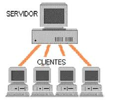 Las TIC'S Innovando La Informacion: Diferencia Entre Cliente, Servidor ...