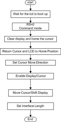 Electrons Vs Holes: LCD 16x2 PIC16F690