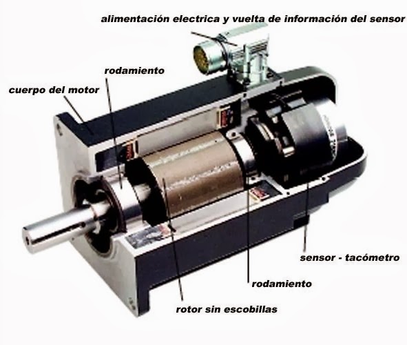Deshard Systems México: MOTORES