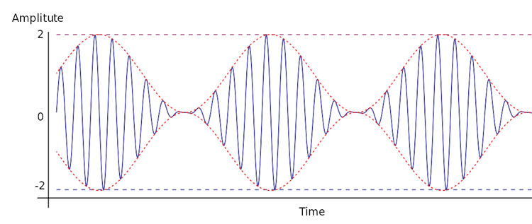 Modulasi dan Demodulasi AM --- Lengkap dengan Penerapan MATHLAB 2020 ...
