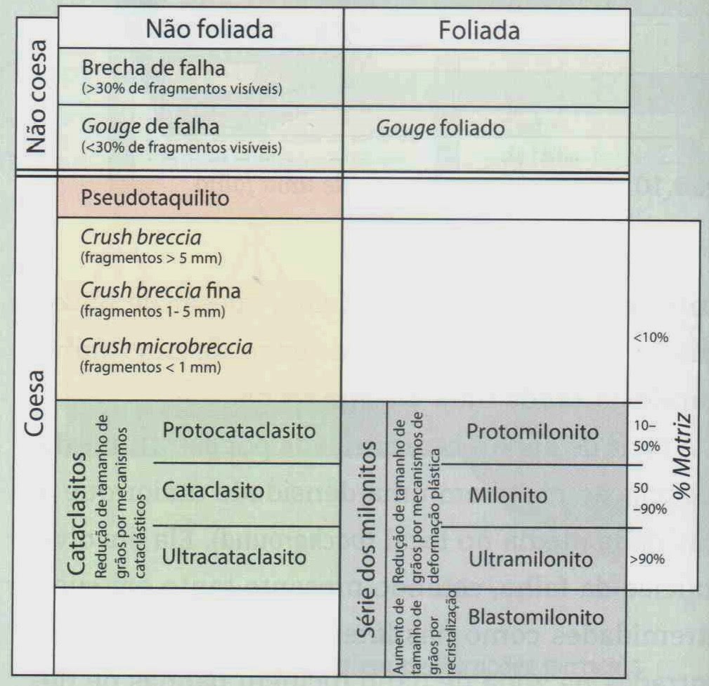 Quebra Pedras: FALHAS E ROCHAS DE FALHA
