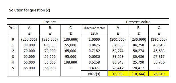 Jackie's Point of View: Capital Investment Decisions: Appraisal Methods