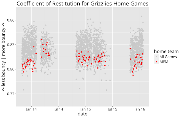 A Deflategate Analysis for the NBA - inpredictable